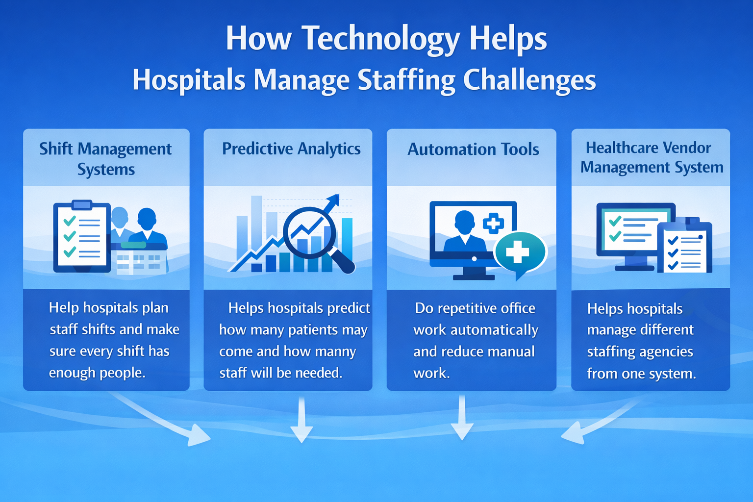 How Staffing Shortages Affect Hospital Capacity and Infrastructure
